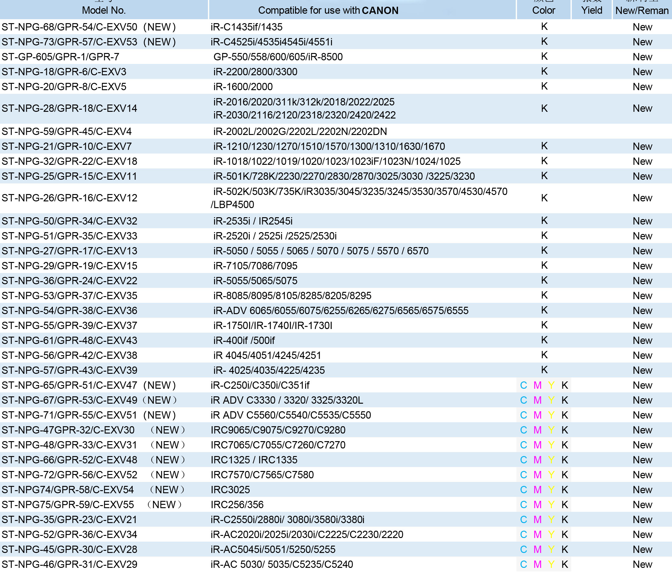 Toner Cartridge for Canon Npg26 Gpr16 Exv12 NPG-26 - Buy Npg-26, exv12 ...